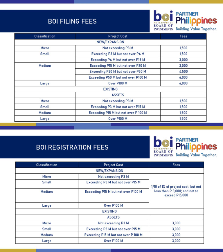 BOI Fees | PDF