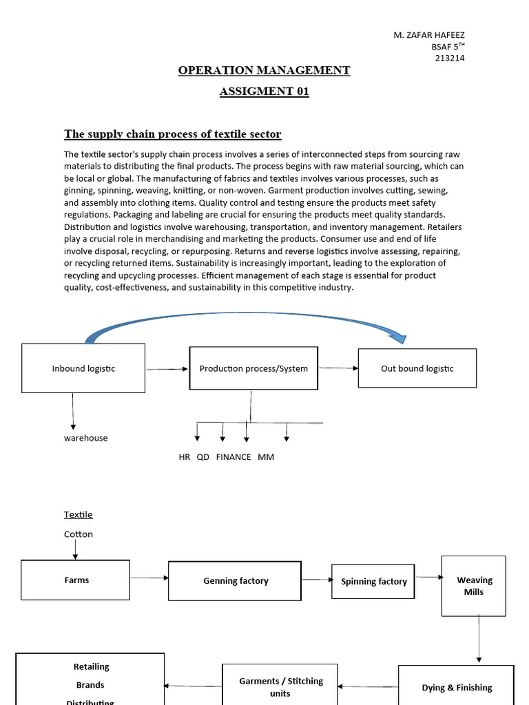 Operation Management | PDF | Textiles | Knitting