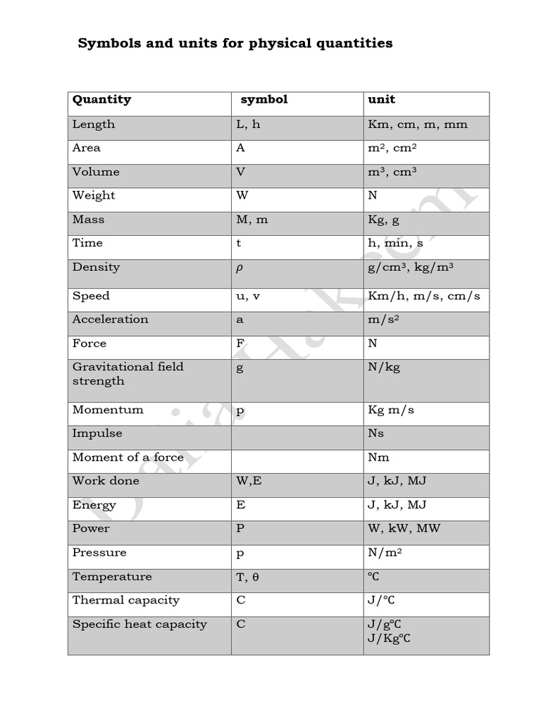 Physical Quantities and Measurement Guide | PDF | Acceleration | Force