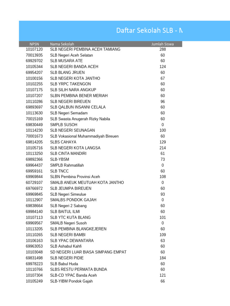Kode Aktivasi Aplikasi RKAS SLB | PDF