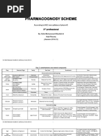 HNBB & Febsan Drug Study | PDF | Nausea | Gout