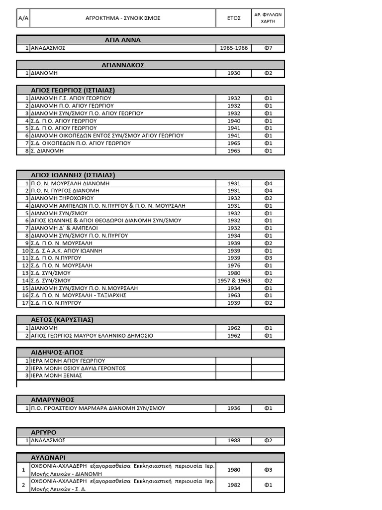 Αναδασμού Ν.Ευβοιας | PDF