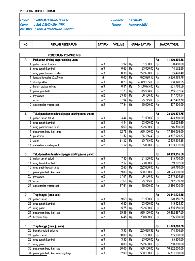 Pekerjaan Pendukung | PDF