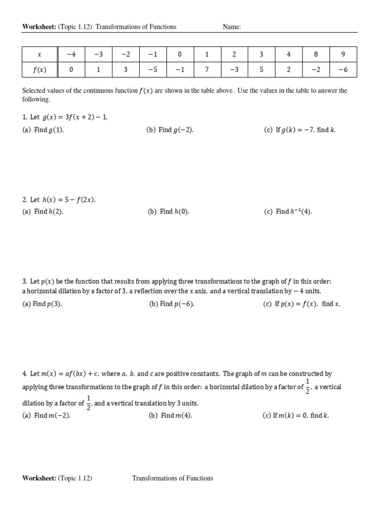 Transformation Of Functions Pdf Cartesian Coordinate System Asymptote