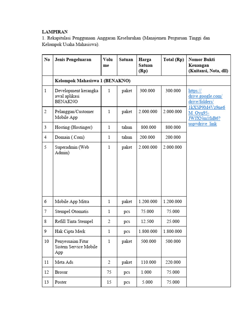 Lampiran P2MW Benakno | PDF