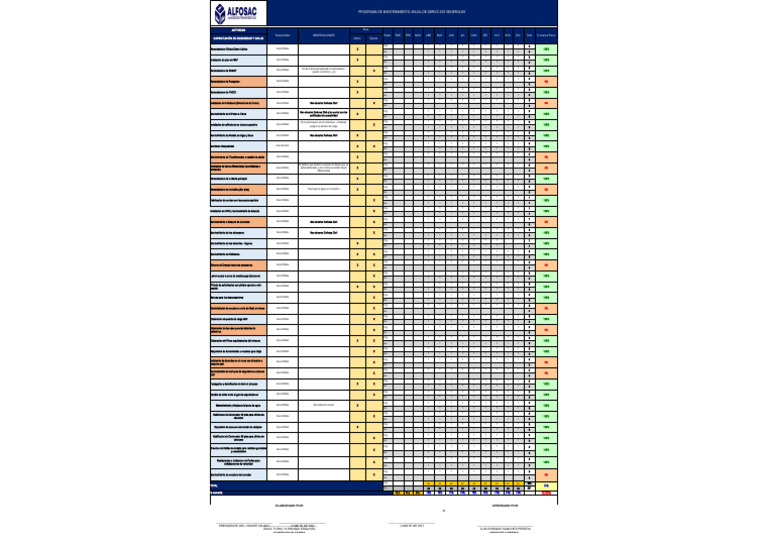 Programa Anual de Mantenimiento - SSGG | PDF