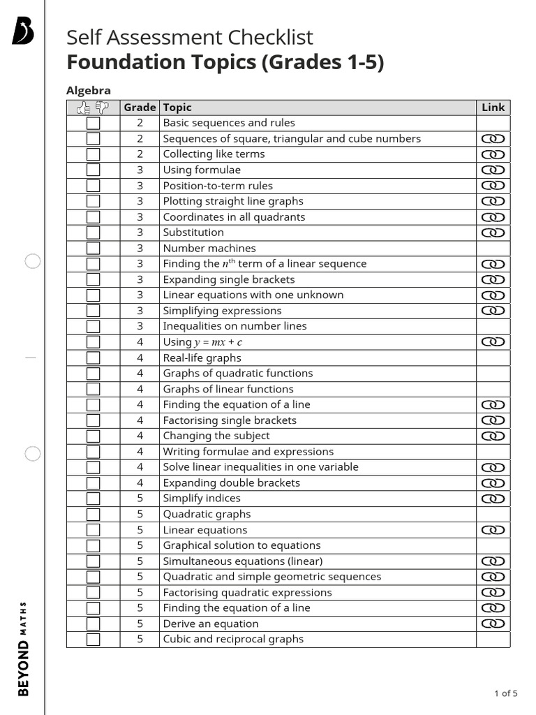 Foundation Checklist (Interactive) | PDF | Equations | Area