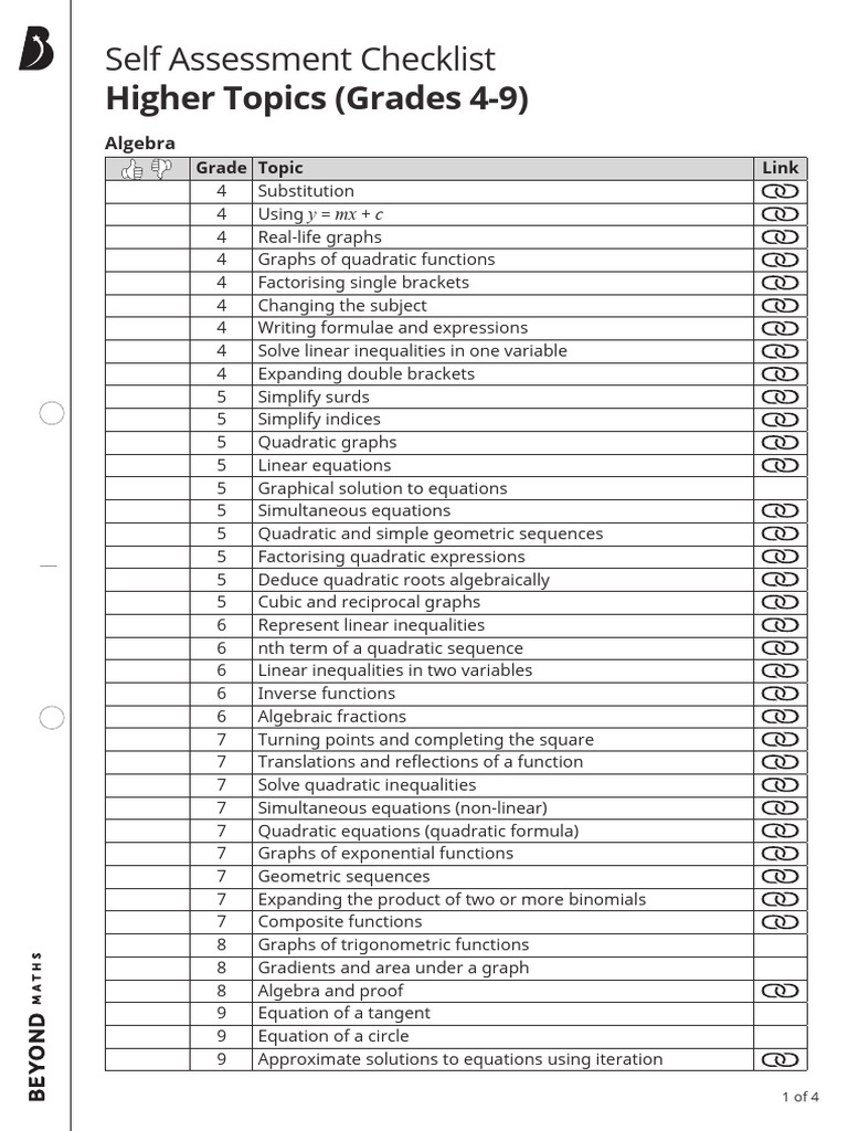 Higher Checklist | PDF | Quadratic Equation | Equations