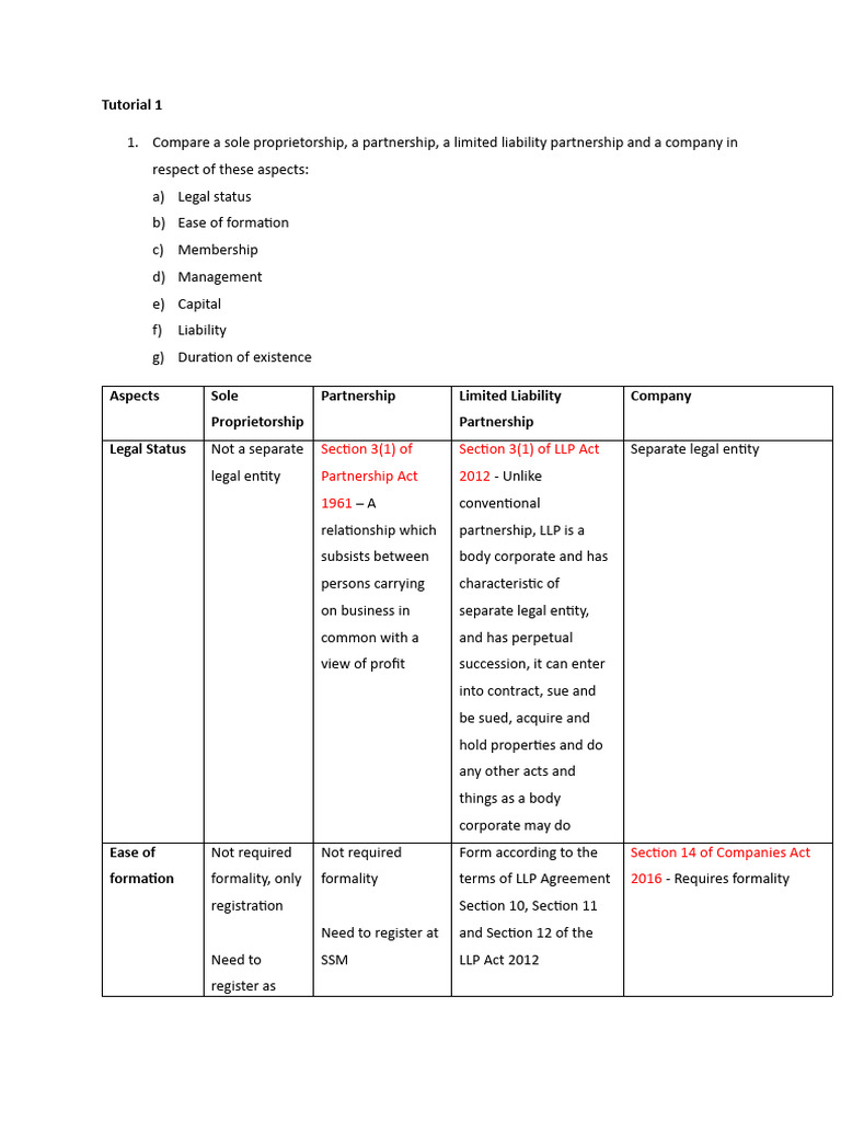 Tutorials | PDF | Limited Liability Partnership | Partnership