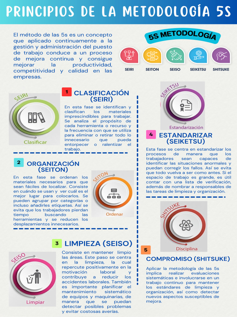 Poster 5s | PDF