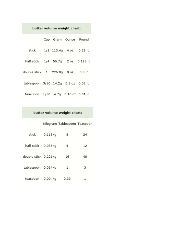 Baking - Equivalent Measurements | PDF | Cooking, Food & Wine