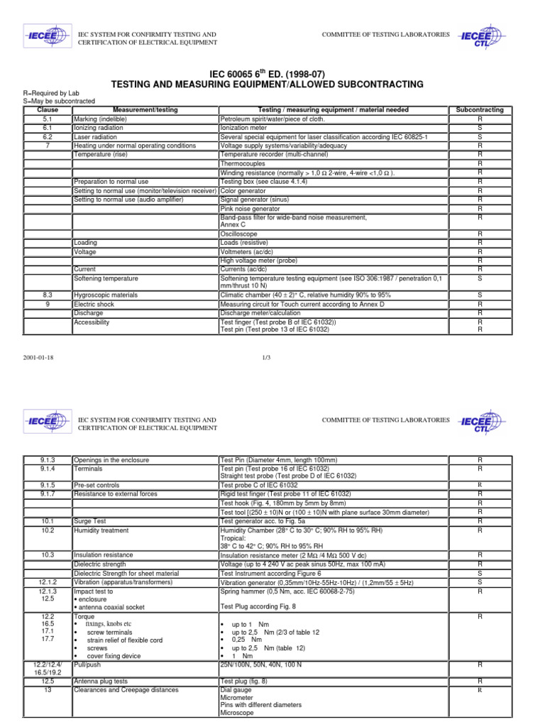 IEC60065 - Testing Measuring | PDF | Electrical Resistance And ...