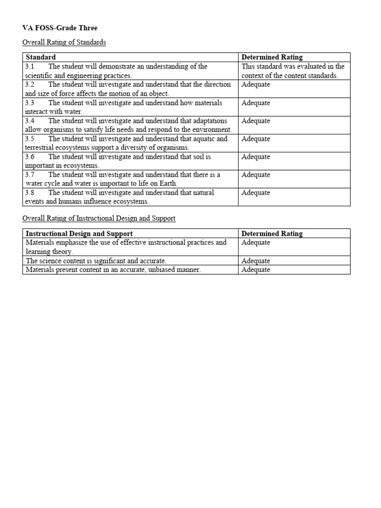 gr3 Foss | PDF | Instructional Design | Ecosystem