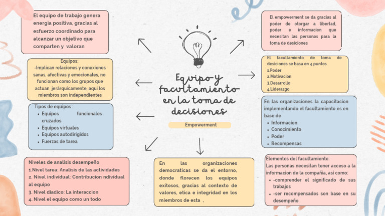 Mapa Mental Cap 9 | PDF | Cognición | Ciencia cognitiva