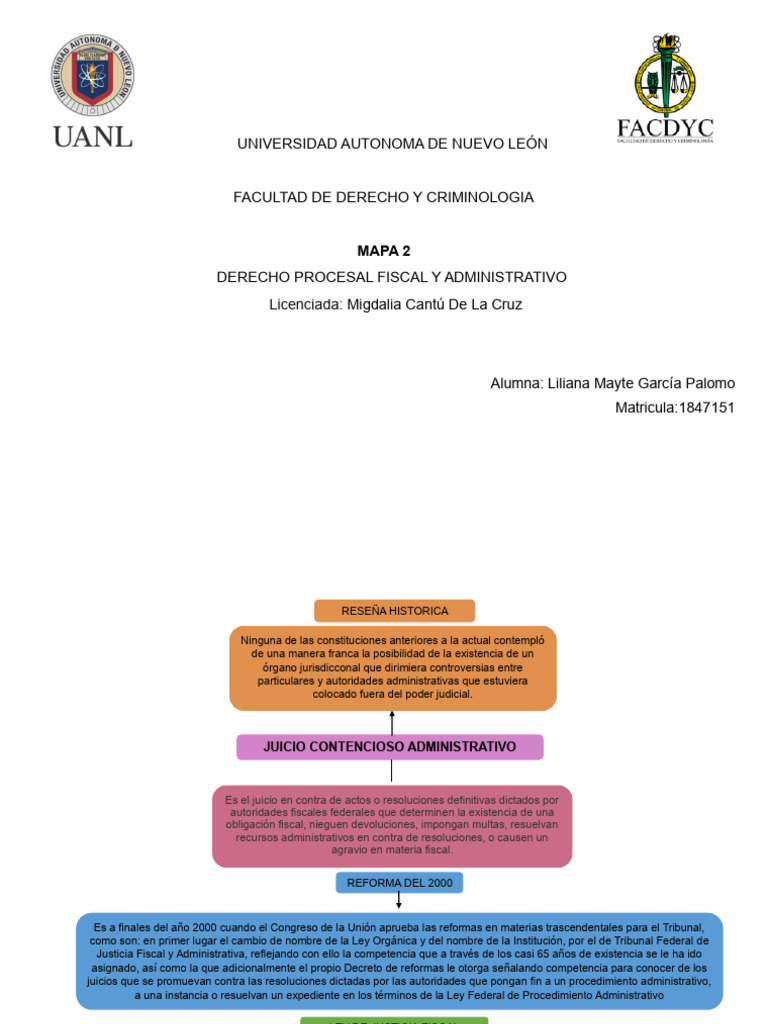 Mapa 2 El Juicio Contencioso Administrativo | PDF | Fiscal | Federación
