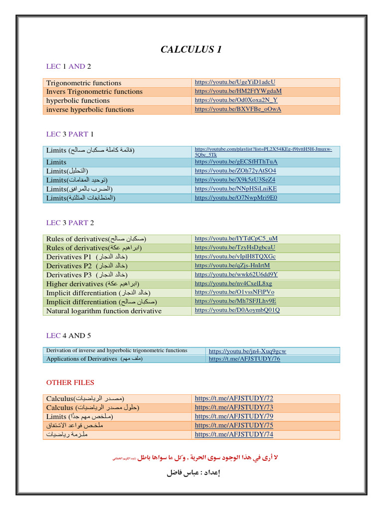 Calculus 1 | PDF | Function (Mathematics) | Derivative