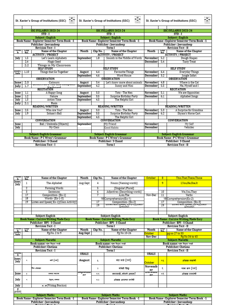 SSC Syllabus 2023-24 Overview | PDF | Grammatical Number | Noun