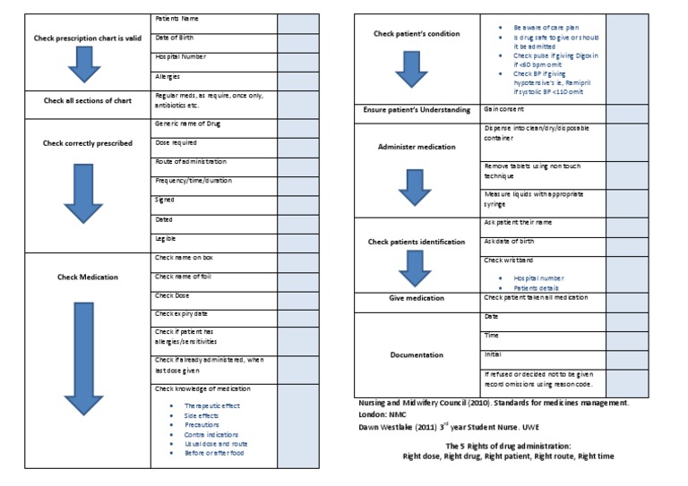 Drugs Round Checklist | PDF | Wellness