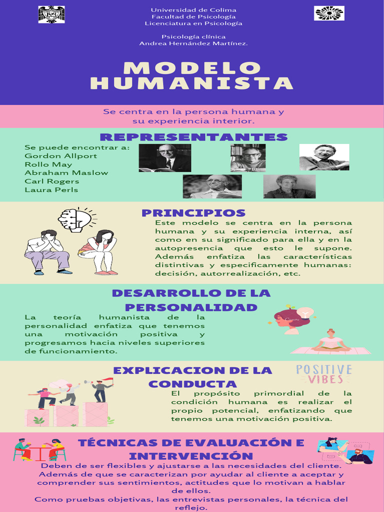 Modelo Humanista | PDF