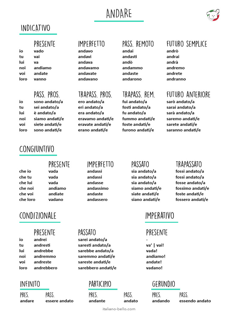 ItalianoBello Andare | PDF