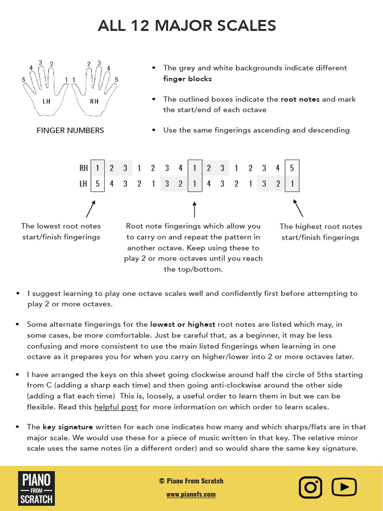 All 12 Major Scales | PDF | Scale (Music) | Musicology