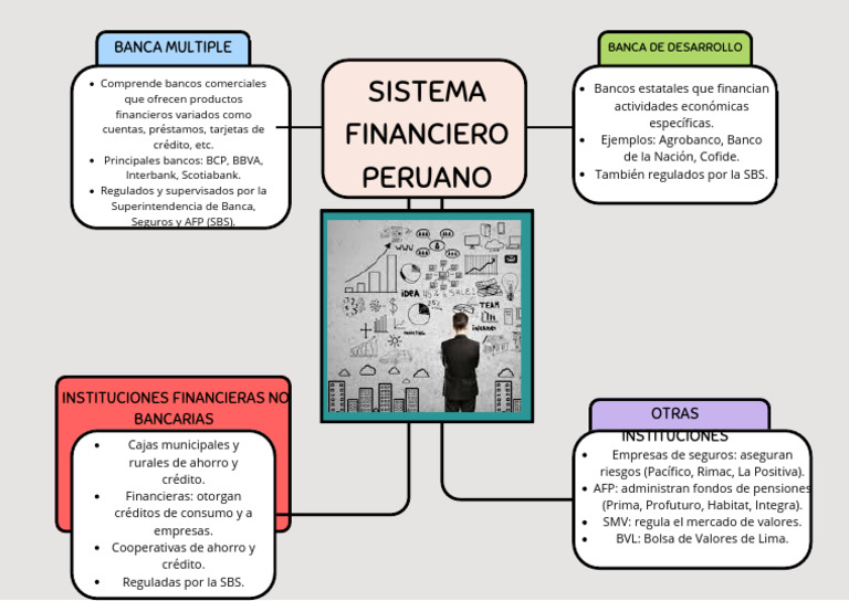 Organizador Grafico Proyecto Creativo Multicolor | PDF