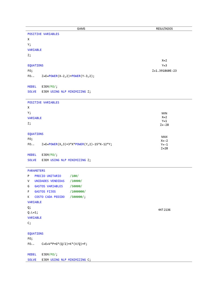 Modelos GAMS para Optimización Nonlinear | PDF