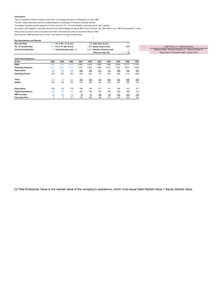 (Template) B111 9.1 Act2 Breakout - Breakout | PDF | Discounted Cash Flow | Discounting