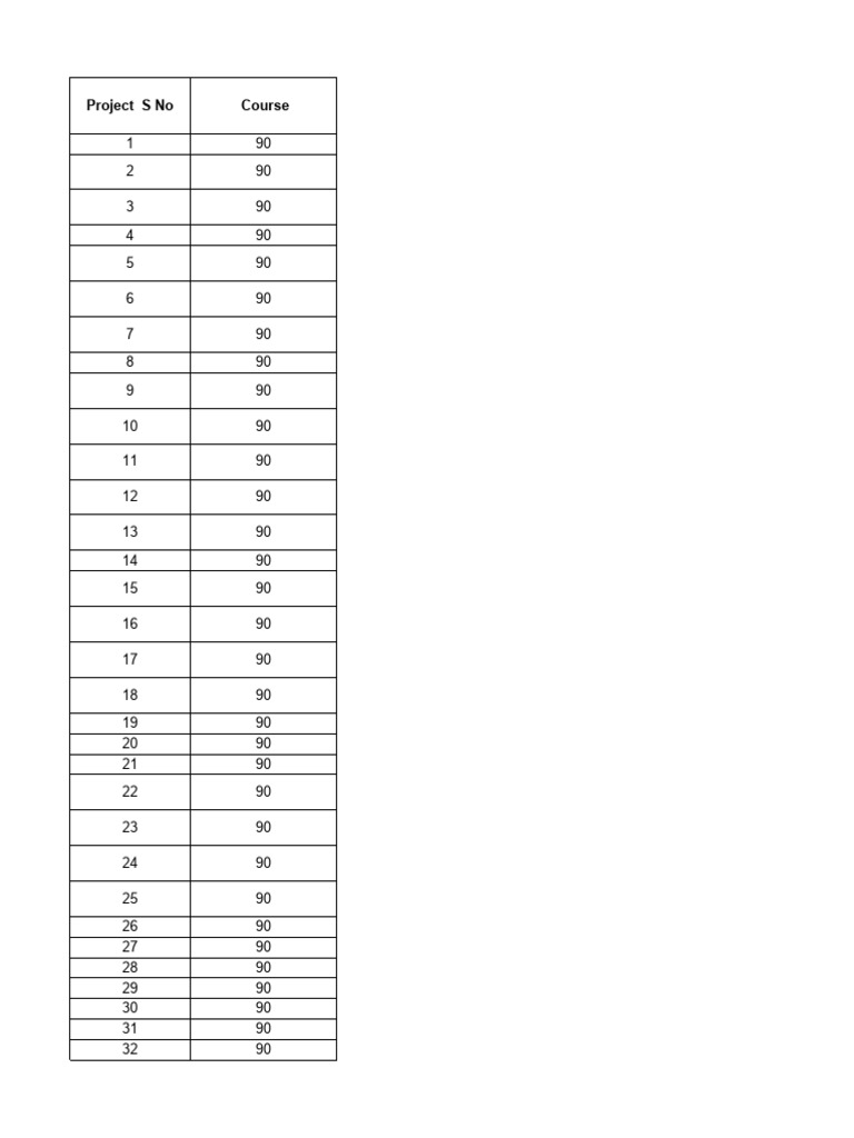 CAE Aero and Avi Projects | PDF | Radar | Unmanned Aerial Vehicle