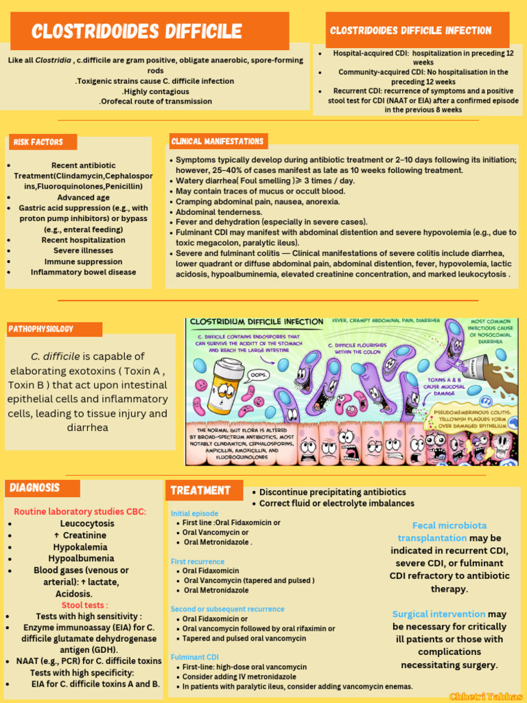 Clostridoides Difficile | PDF | Microbiology | Medicine