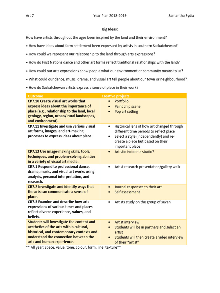 Art 7 Unit Plan | PDF | Art