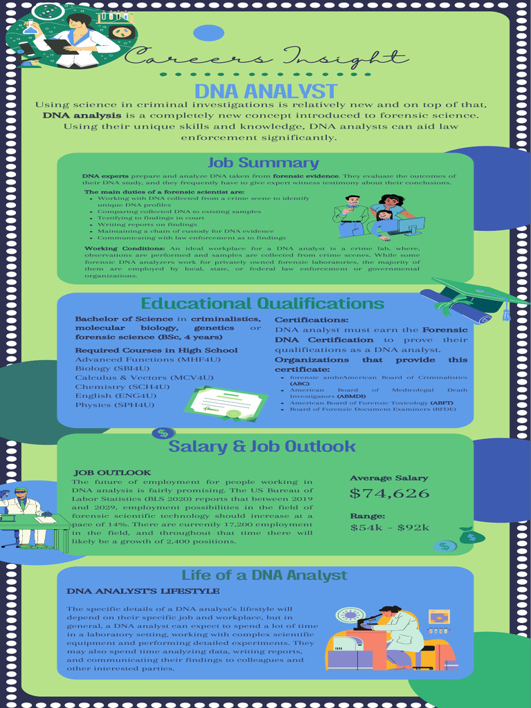 DNA Analyst - Career Insight | PDF | Forensic Science | Dna Profiling