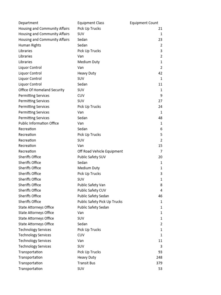 Montgomery Fleet Equipment Inventory FA PART 2 START PDF Van Truck