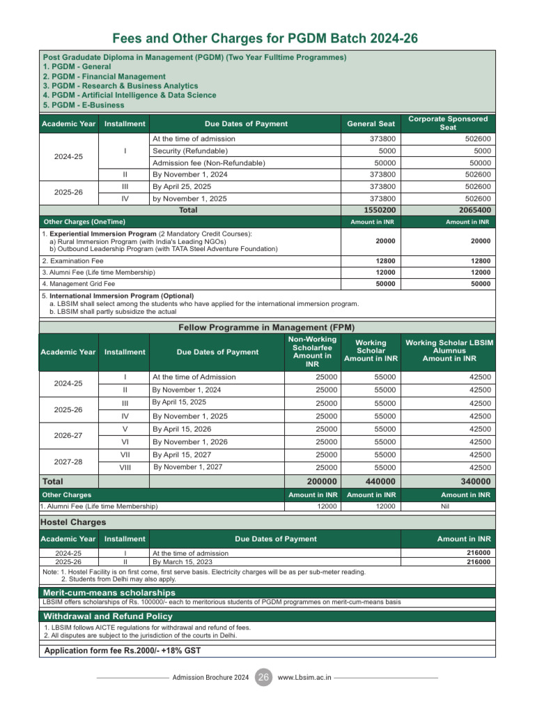 6523918ea7a8b065237415 FeeStructure202426Revised | PDF | Master Of ...