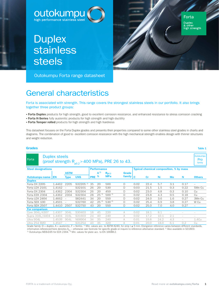 TABELA - DUPLEX - Outokumpu Forta Range Datasheet | PDF | Stainless Steel | Corrosion