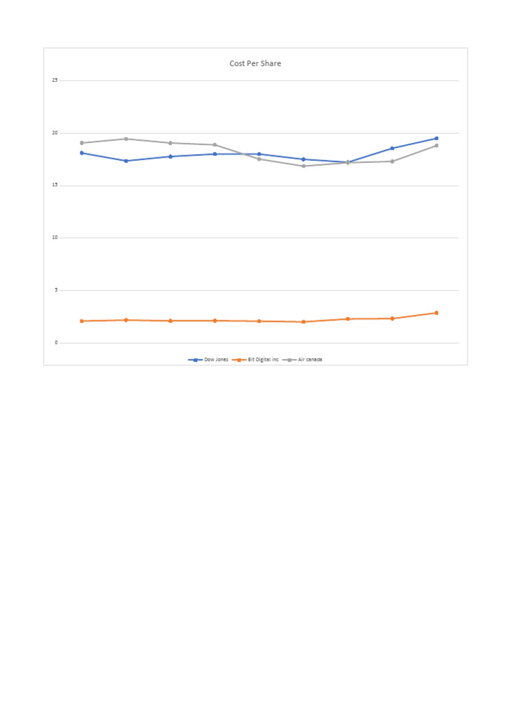 Stocks Worksheet 111111 | PDF | Investing | Financial Markets