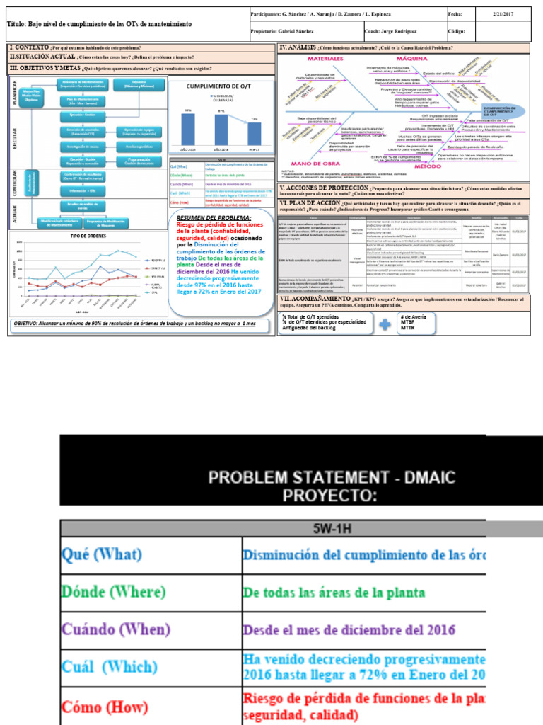 Ejemplo de Formato A3 | PDF
