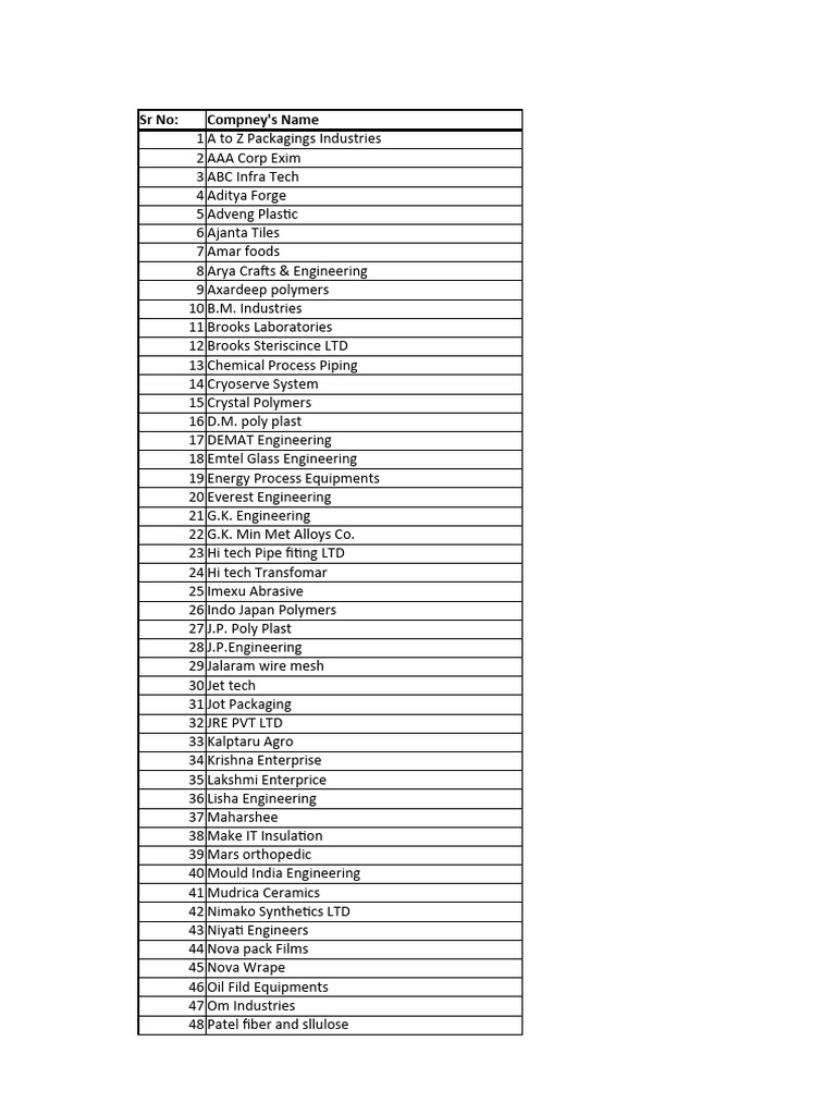 GST No | PDF | Building Materials | Amorphous Solid