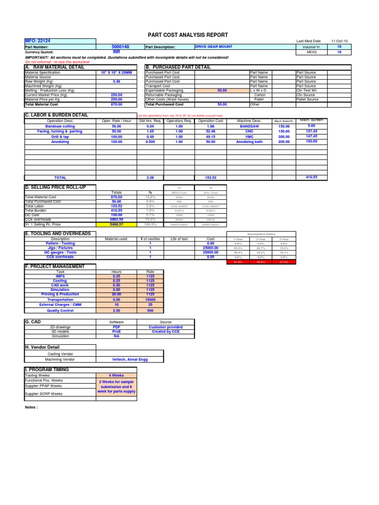 Part Cost Analysis Report: A. Raw Material Detail B. Purchased Part ...
