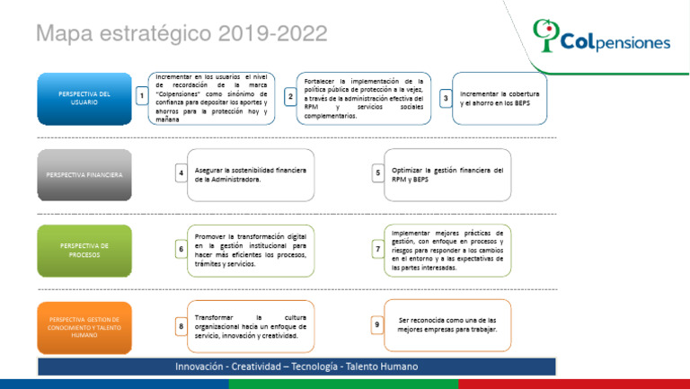 Objetivos Estrategicos | PDF | Innovación | Business