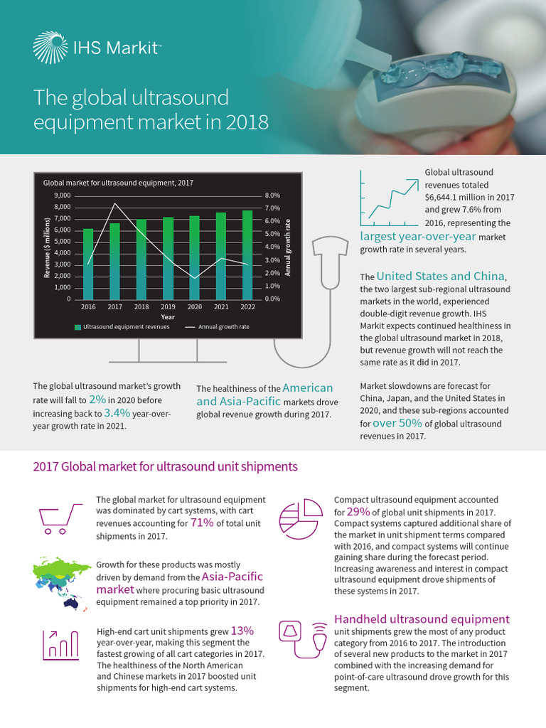 IHS Markit - The Global Ultrasound Market | PDF | Medical Imaging