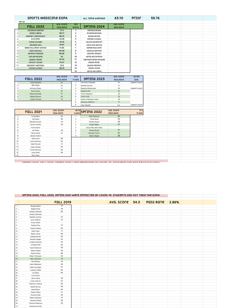Thinc Main Healthcare Instructor Spreadsheet - SM Eopa | PDF