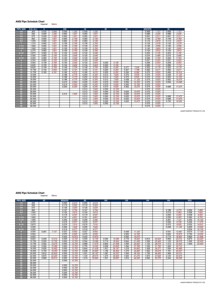 ANSI Pipe Schedule Chart Overview | PDF | Home & Garden | Science ...