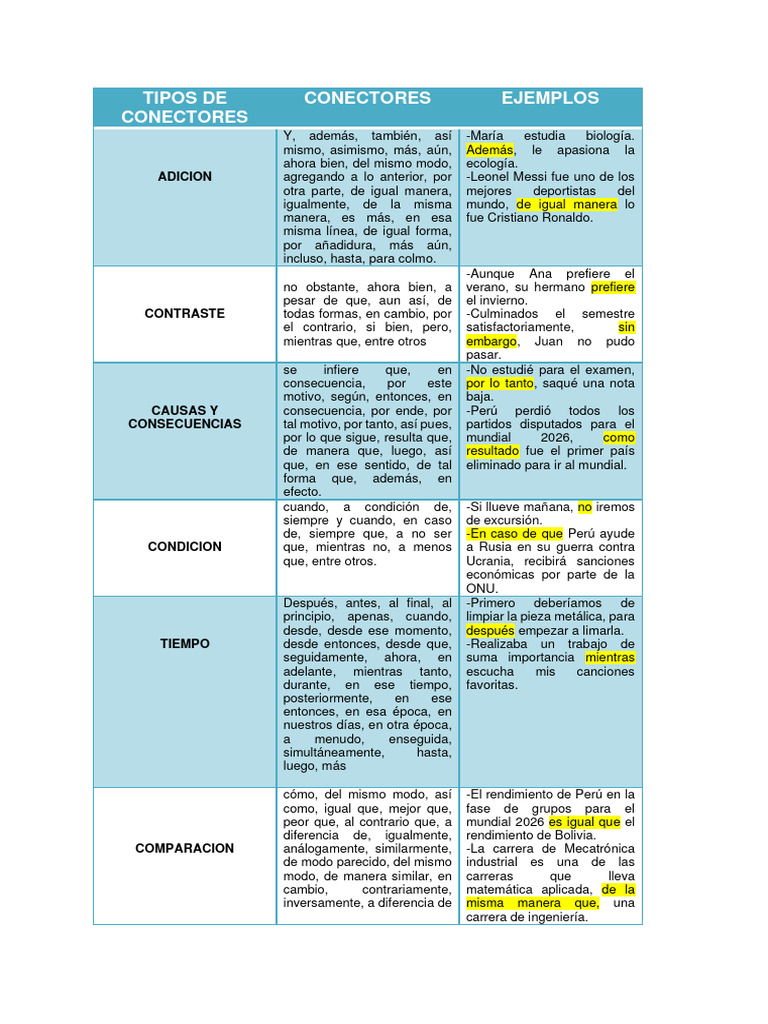 Tipos y Ejemplos de Conectores | PDF
