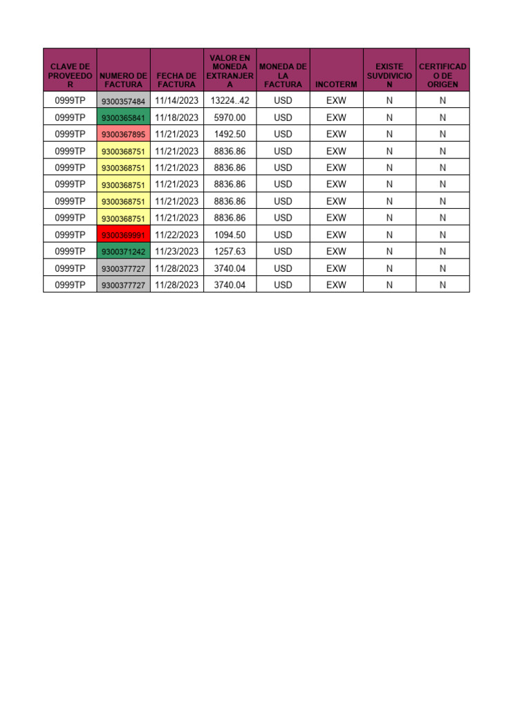 Plantilla Clapsa Til 291 | PDF