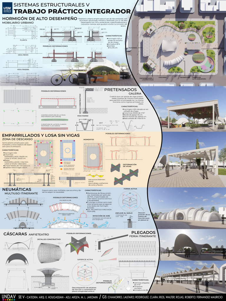 Se V - TP Integrador Final - G5 - Chamorro, Rodriguez, Rios, Rojas, Fernandez | PDF