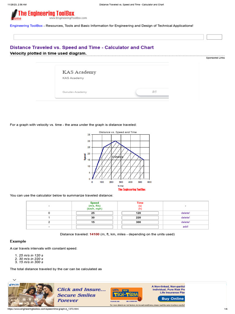 Distance Traveled vs. Speed and Time - Calculator and Chart | PDF ...