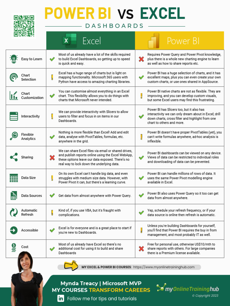 Power BI Vs Excel 1694801413 | PDF | Microsoft Excel | Computing Power BI Vs Excel 1694801413 | PDF | Microsoft Excel | Computing