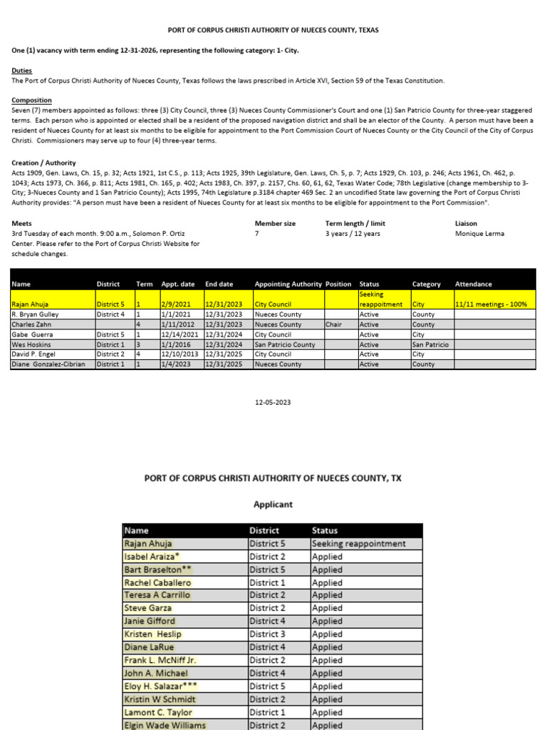 Port Commission Applications | PDF | Political Charters | Political Law