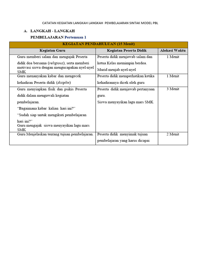 Catatan Kegiatan Langkah Langkah Pembelajaran Sintak Model PBL | PDF | Karier & Perkembangan ...